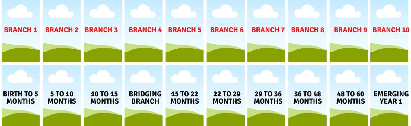 Cherry Garden Branch Maps – A Practical Guide | Tapestry