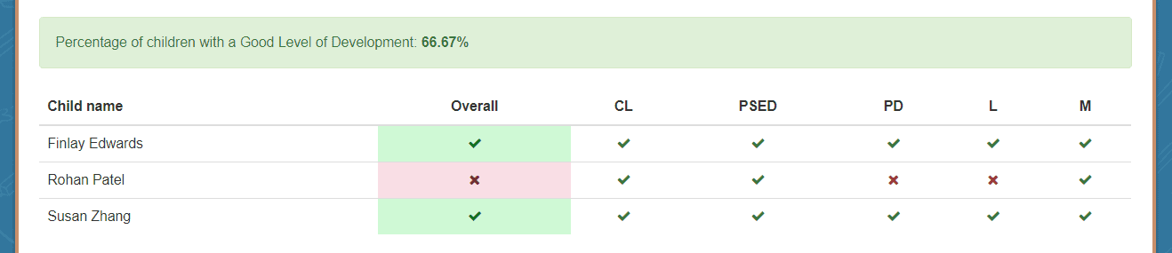 ELG Assessments | Tapestry