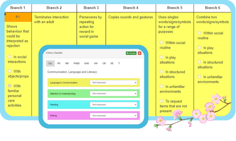 SEND Assessment Framework | Cherry Garden | Tapestry